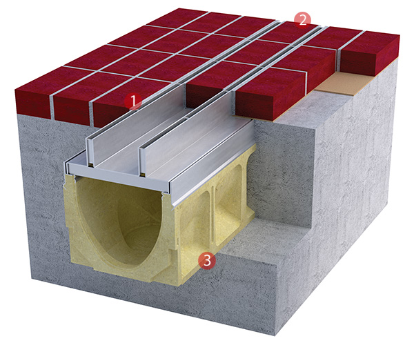 Brickslot (slotted tops) - ACO Drain