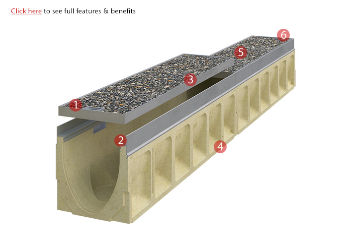 EcoPanel (permeable pavers) - ACO Drain