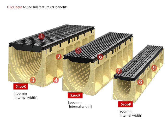 PowerDrain - ACO Drain