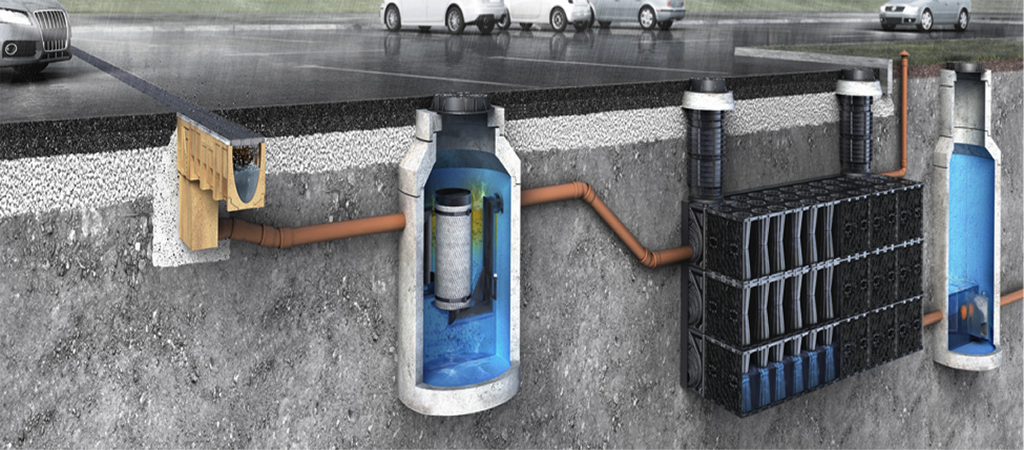 Underground trafficable stormwater tanks - ACO Drain