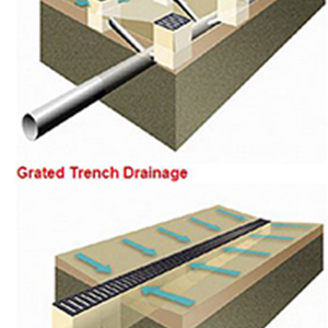 A fundamental but often forgotten part of construction: Drainage - ACO ...