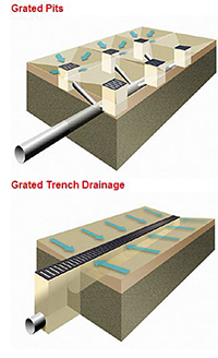 A fundamental but often forgotten part of construction: Drainage - ACO ...
